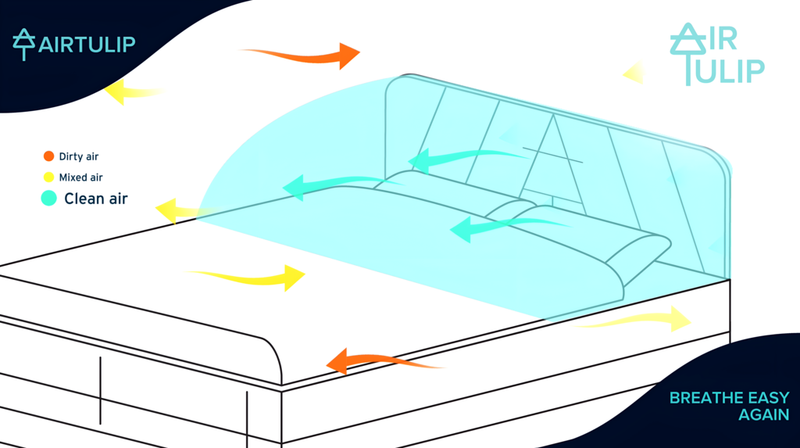 The Air Purifying Headboard for Better & Healthy Sleep | AirTulip